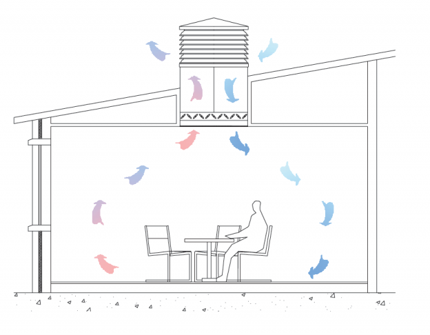 Turret Ventilation Systerm - McKenzie Martin